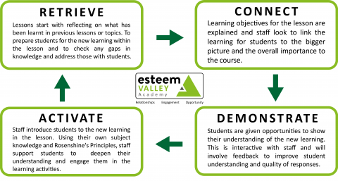 An EVA Lesson | Esteem Valley Academy